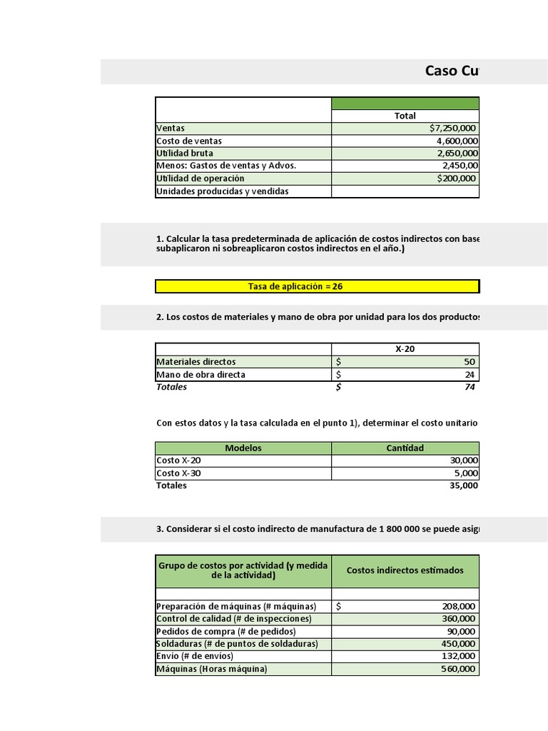 Tarea 06 - Caso Cutler Products | PDF | Economias