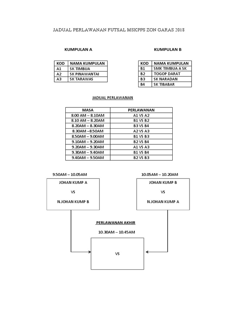 Jadual Perlawanan Futsal 2018 | PDF