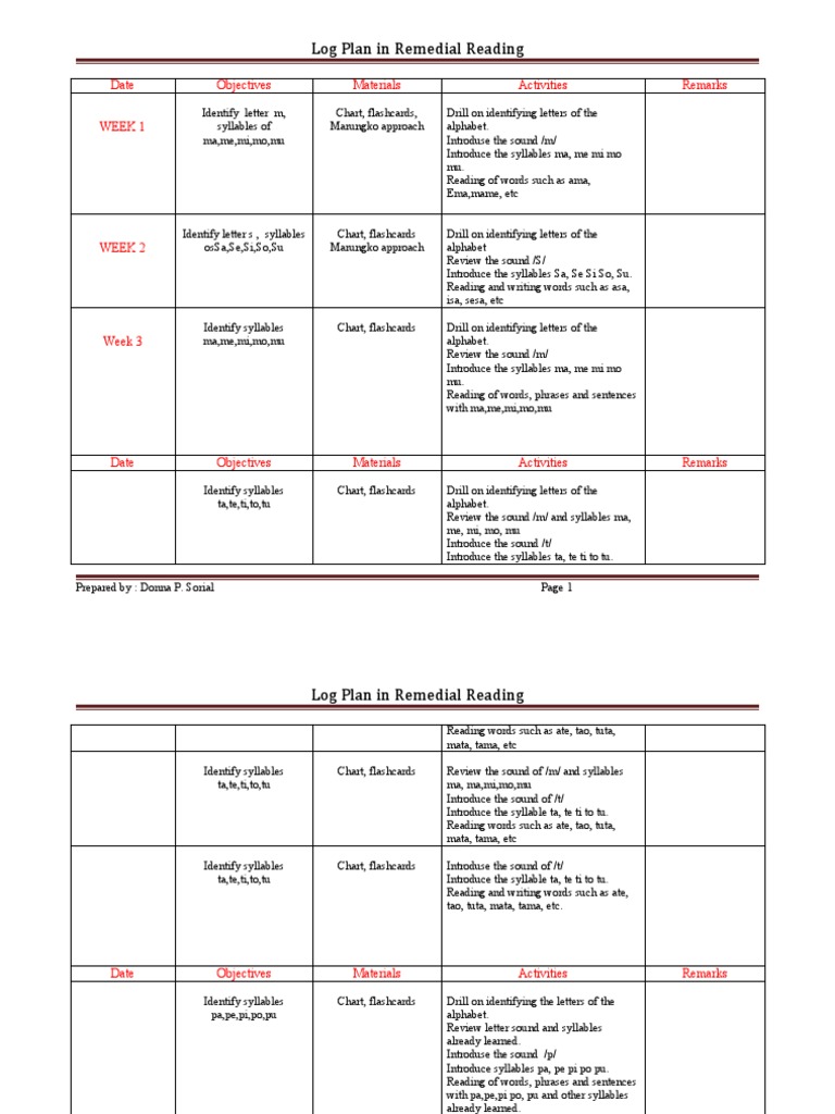 Remedial Reading Syllable Plan | PDF | Word | Cognition