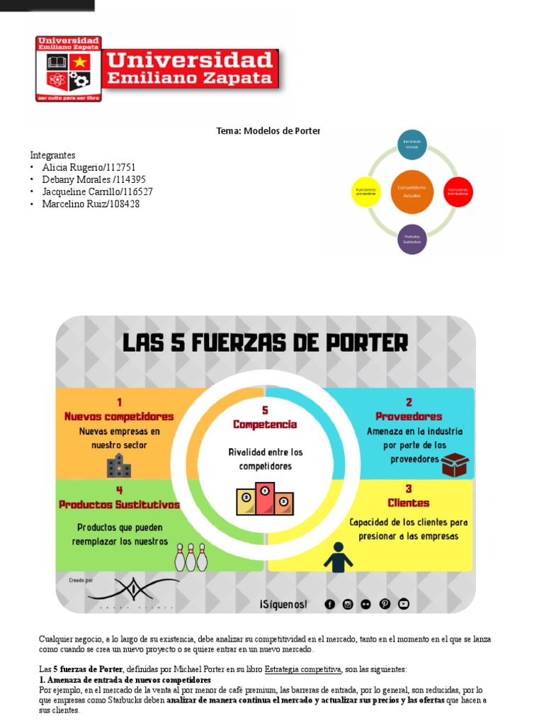 Fuerzas de Porter | PDF