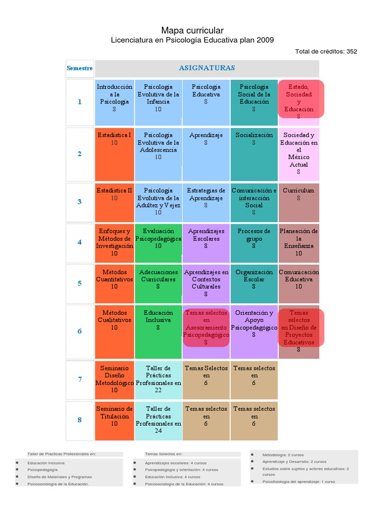 Mapa Curricular Psicologia | PDF | Plan de estudios | Sicología
