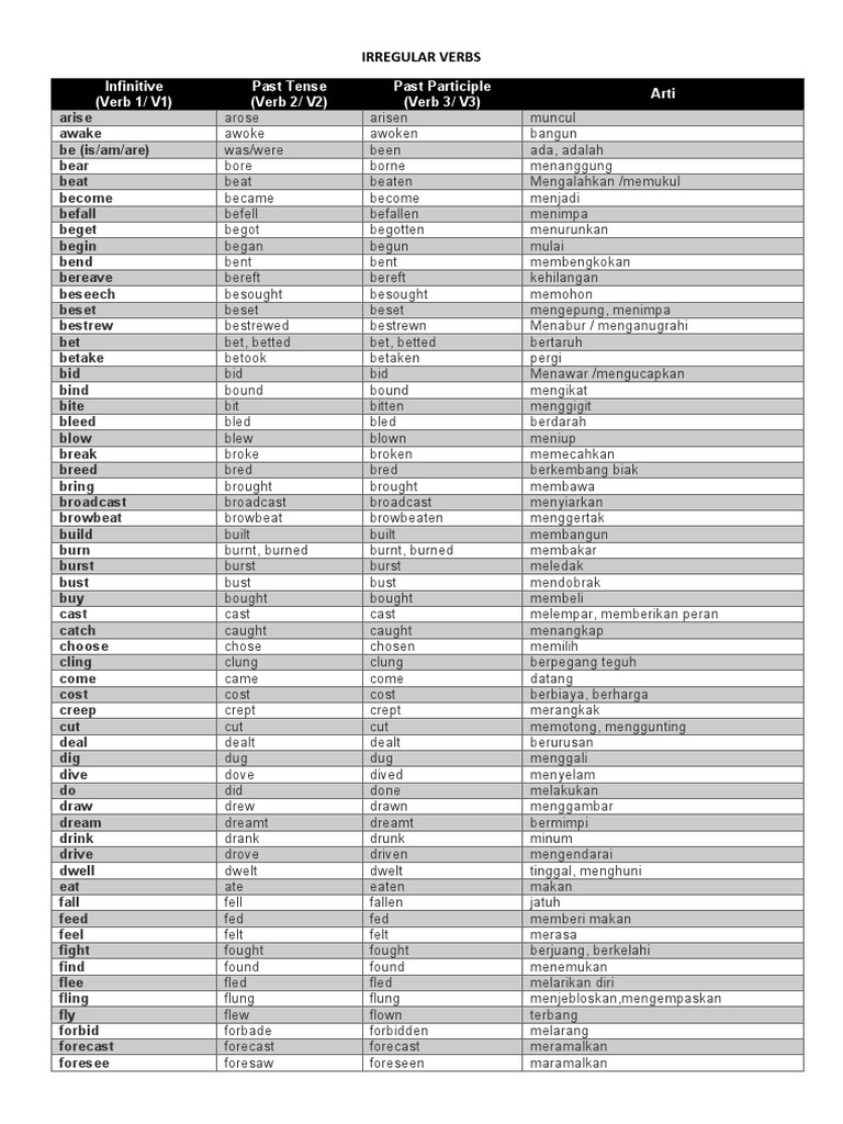 Irregular Verb | PDF
