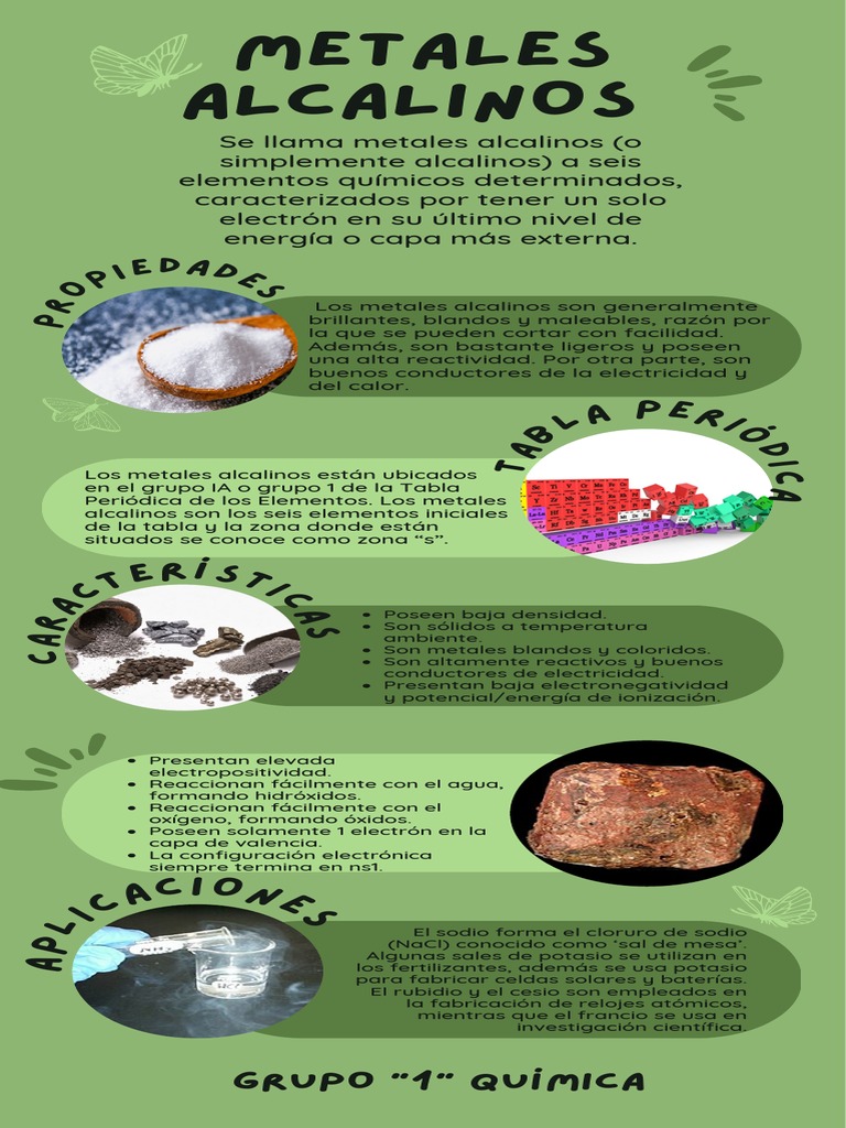 Grupo 1 - Inforgrafía - Metales Alcalinos | PDF | Rieles | Naturaleza