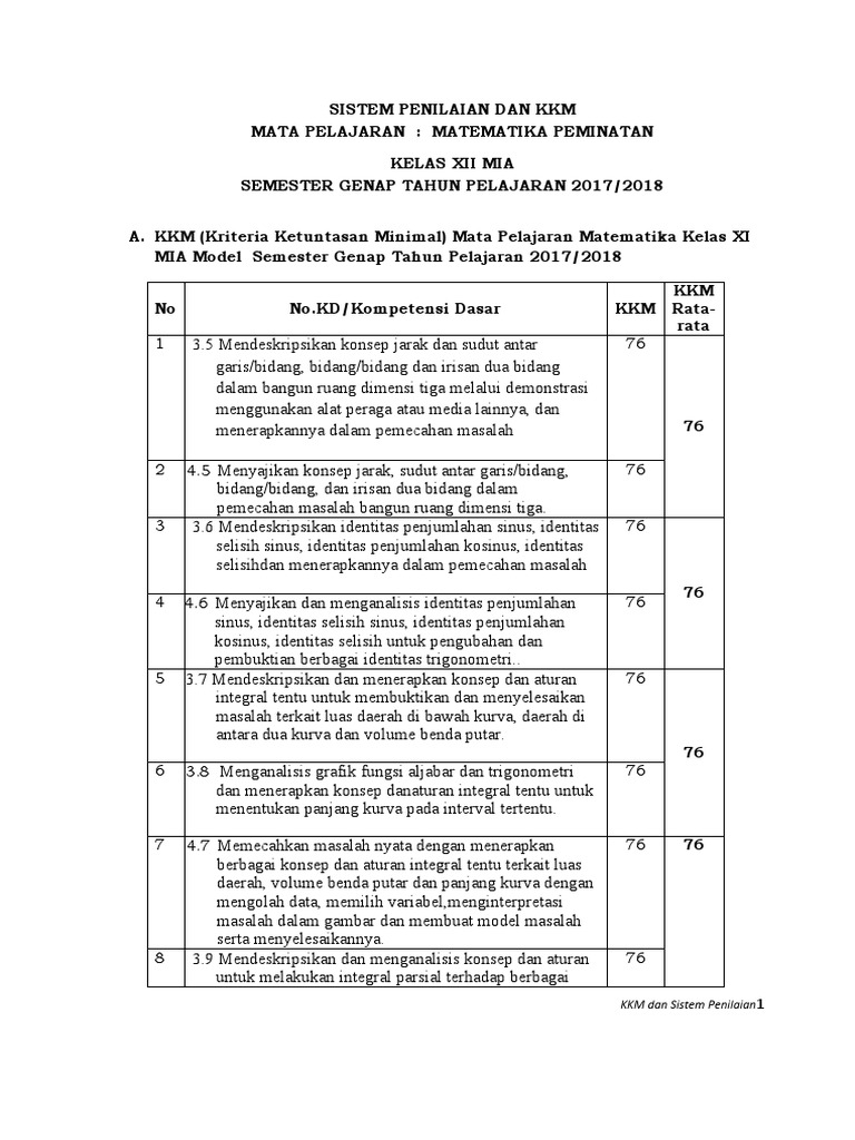 KKM dan Penilaian Matematika XII MIA | PDF | Metode & Bahan Ajar