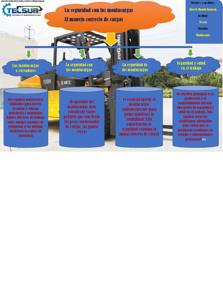 Mapa Comseptual de .... Seguridad Montacarga Eder.n | PDF