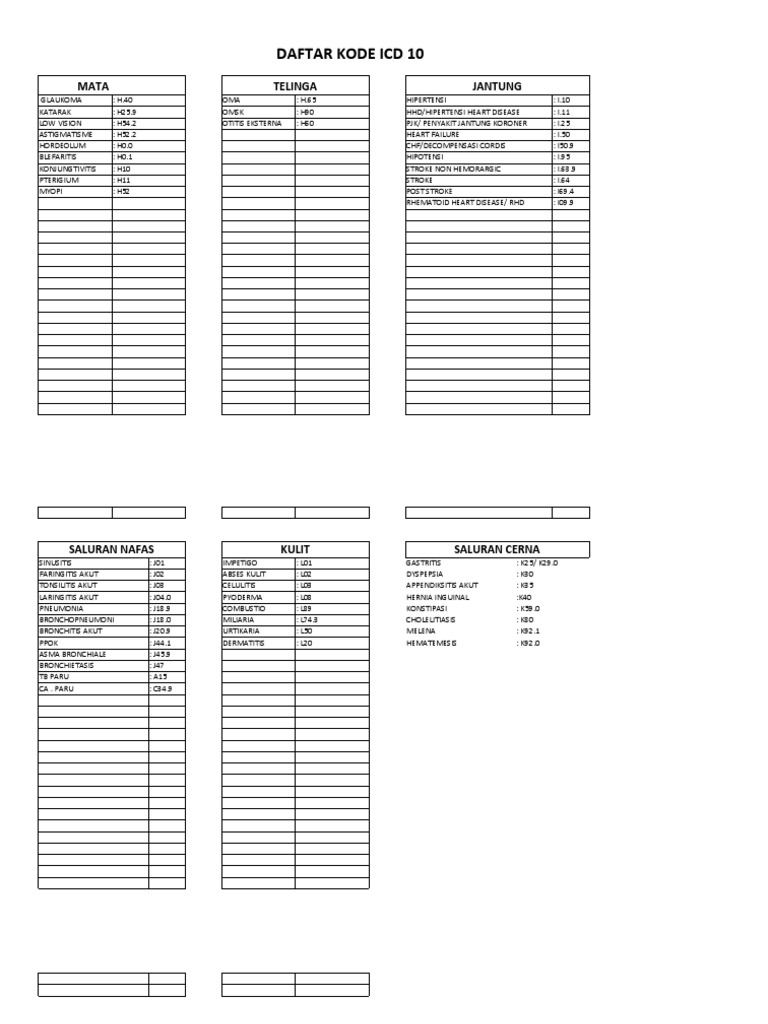 Daftar Kode Icd 10 | PDF