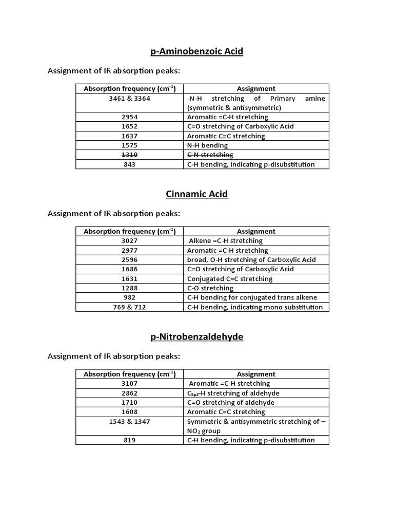 IR Assignment | PDF | Amine | Amide