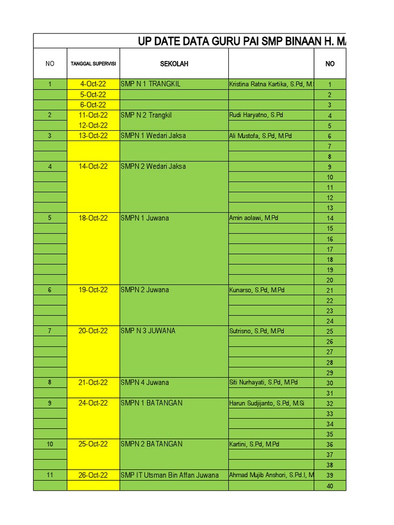 Update Data Gpai Smpsem Gasal TP 2022-2023 (Oktober 22) | PDF Update Data Gpai Smpsem Gasal TP 2022-2023 (Oktober 22) | PDF