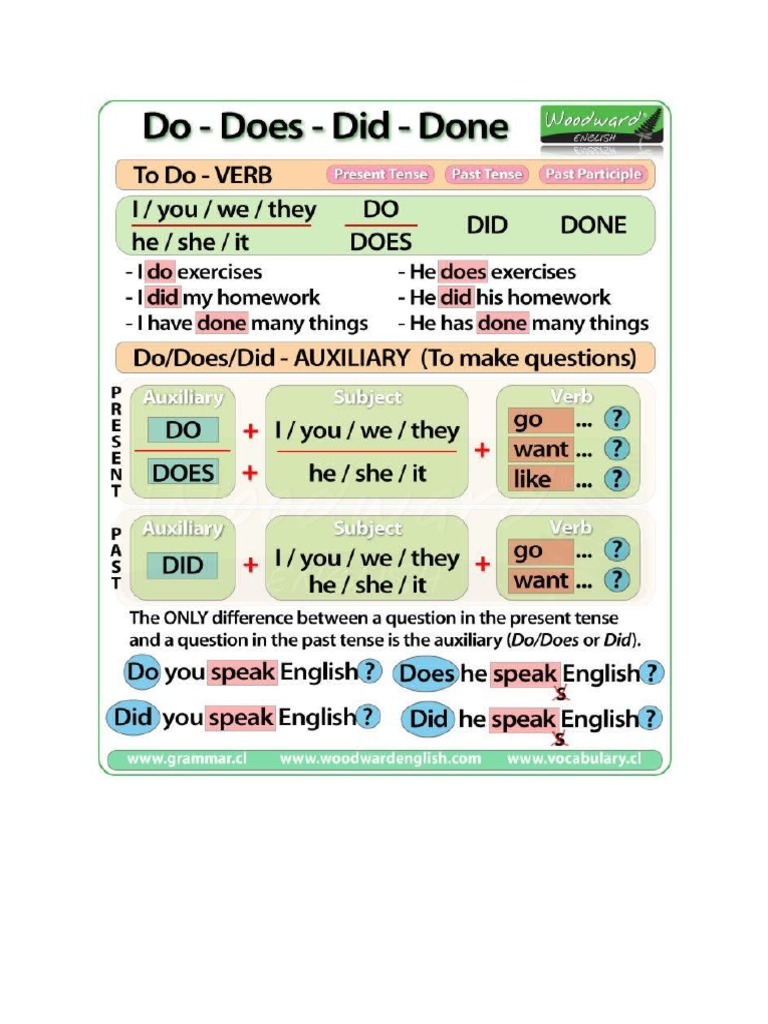Do y Does | PDF