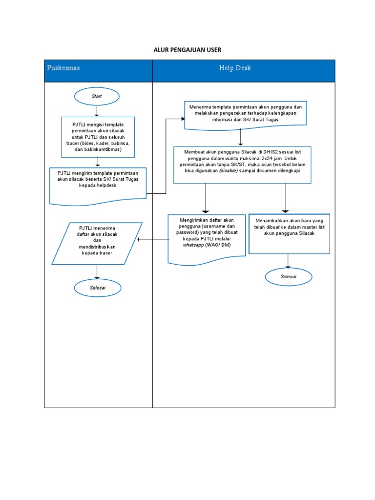 Alur Pengajuan User Tracer | PDF | Komputer