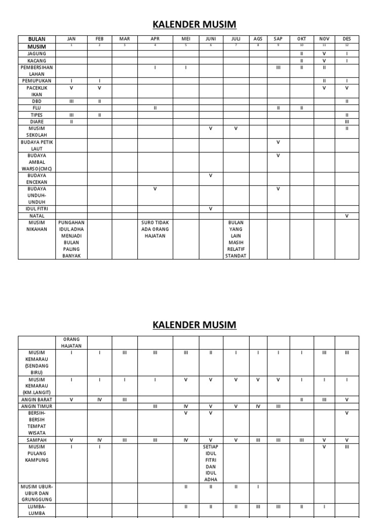 Kalender Musim | PDF