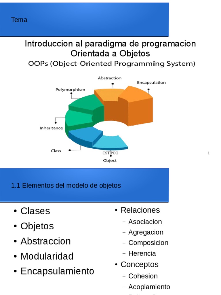 1.1 Elementos Del Modelo de Objetos | PDF | Objeto (informática) | Programación orientada a objetos
