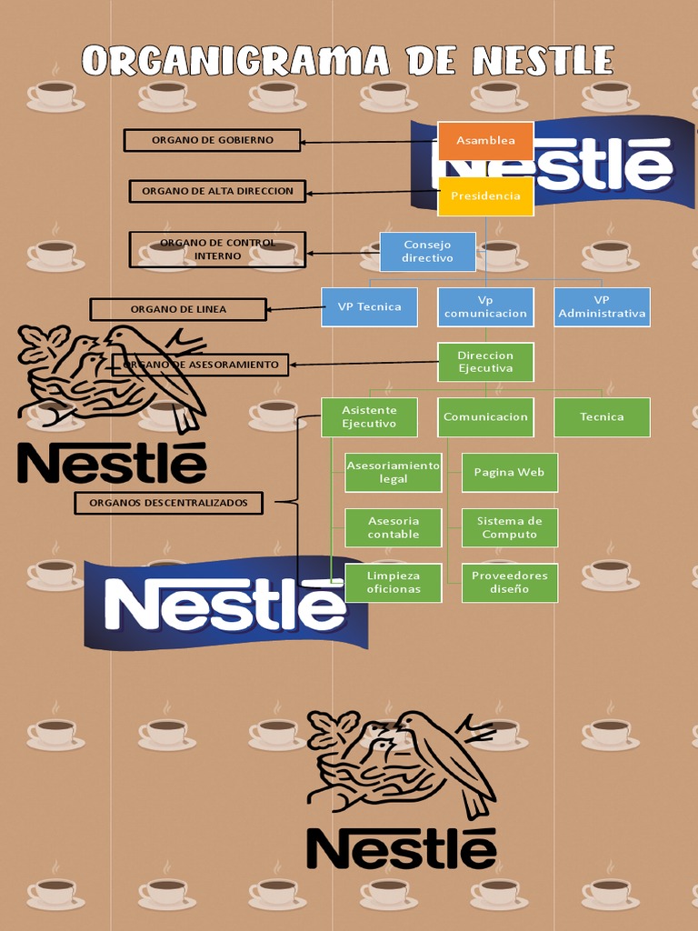 Organigrama de Nestlé 2024 | PDF