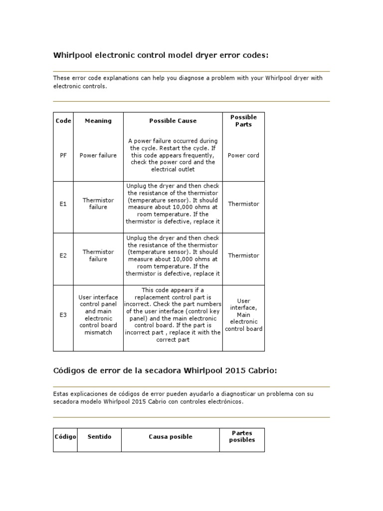Whirlpool Electronic Control Model Dryer Error Codes | PDF | Termostato ...
