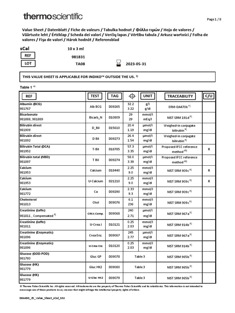 D04490 25 Value Sheet Scal MU | PDF | Magnesium | Urea