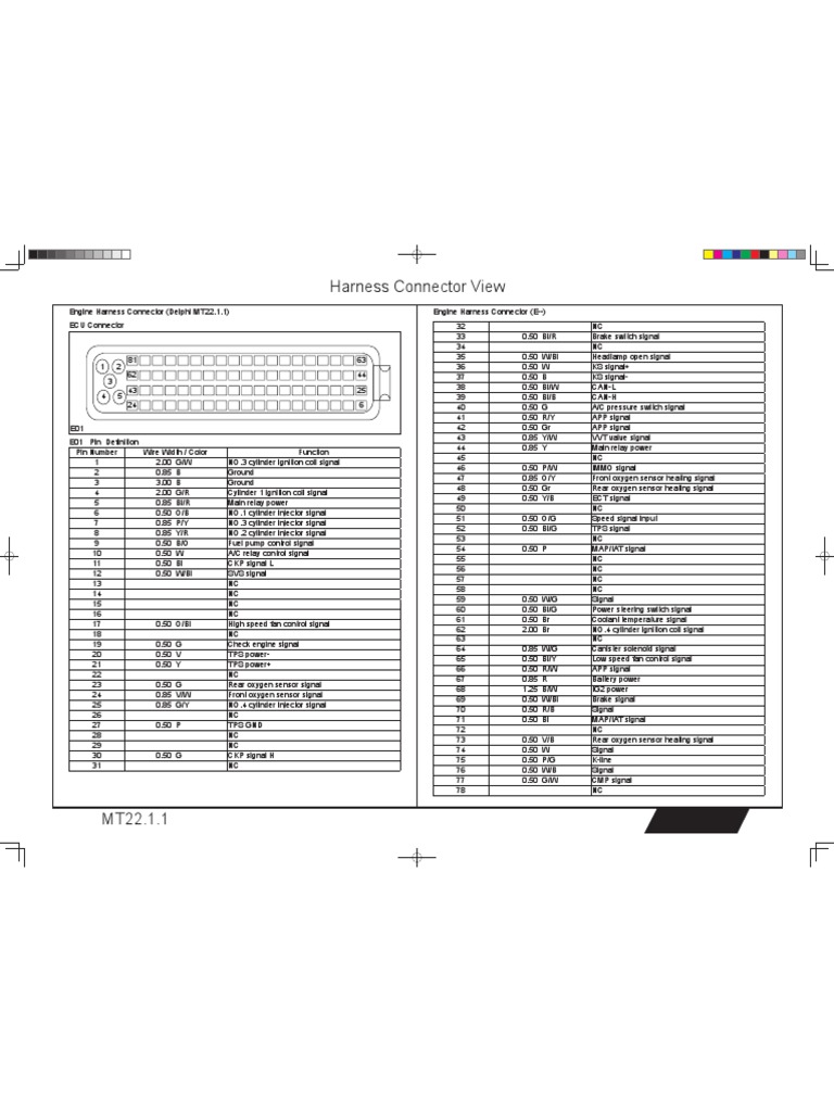 Analysis of the Engine Harness Connector and Connections for a Delphi MT22.1.1 Engine System ...