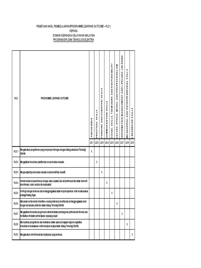 Matriks PLO-DOMAIN MQF | PDF