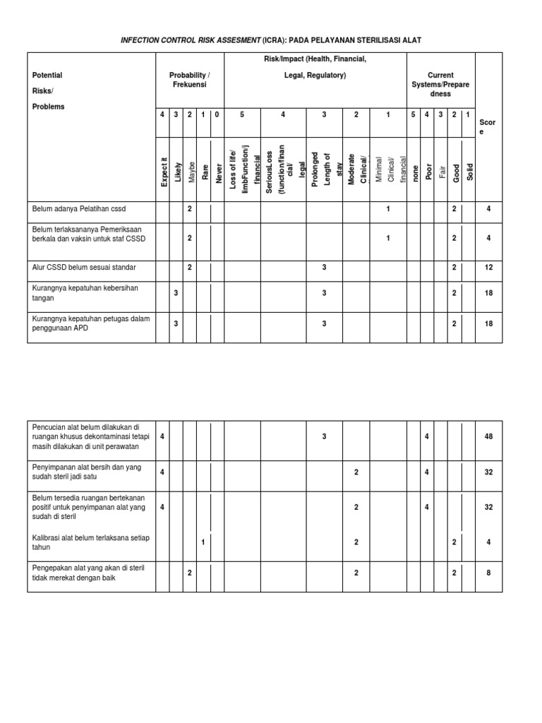 PPI 3 (F) ICRA Pelayanan Sterilisasi Alat | PDF