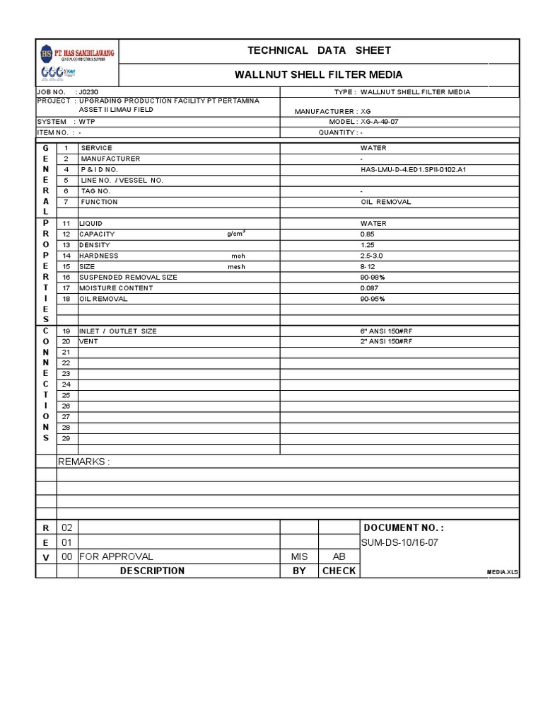 Wallnut Datasheet | PDF | Walnut | Chemistry