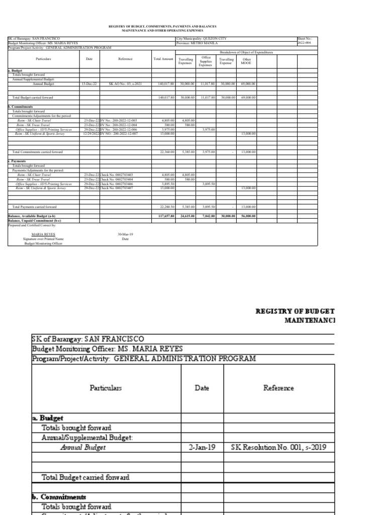 RBCPB Mooe | PDF | Economies