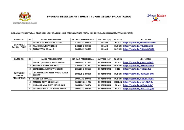 Borang Pendaftaran Program Kecergasan 1M1S Peringkat Negeri Tahun 2022 ...