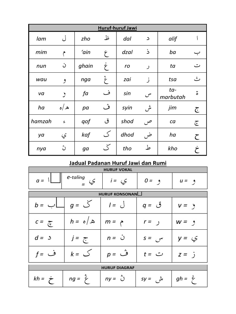 Latihan Jawi Tahun 1: Huruf dan Tugas | PDF