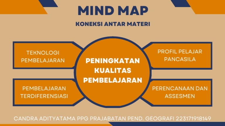MIND MAP Koneksi Antar Materi | PDF MIND MAP Koneksi Antar Materi | PDF