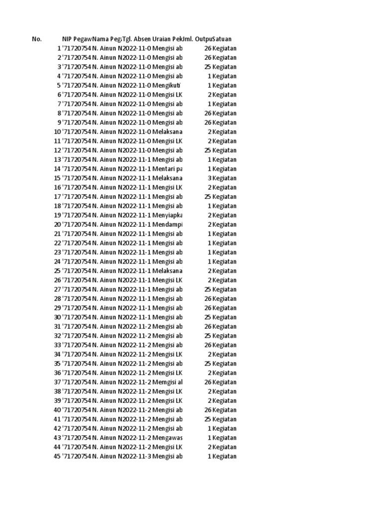 LKH - Pegawai01 12 2022 101235 | PDF