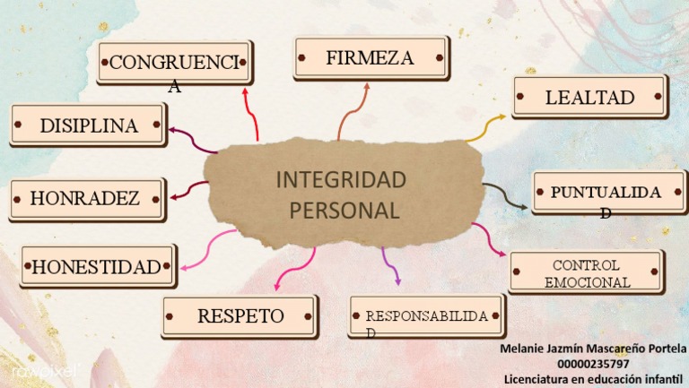 Lluvias de Ideas Integridad Personal | PDF