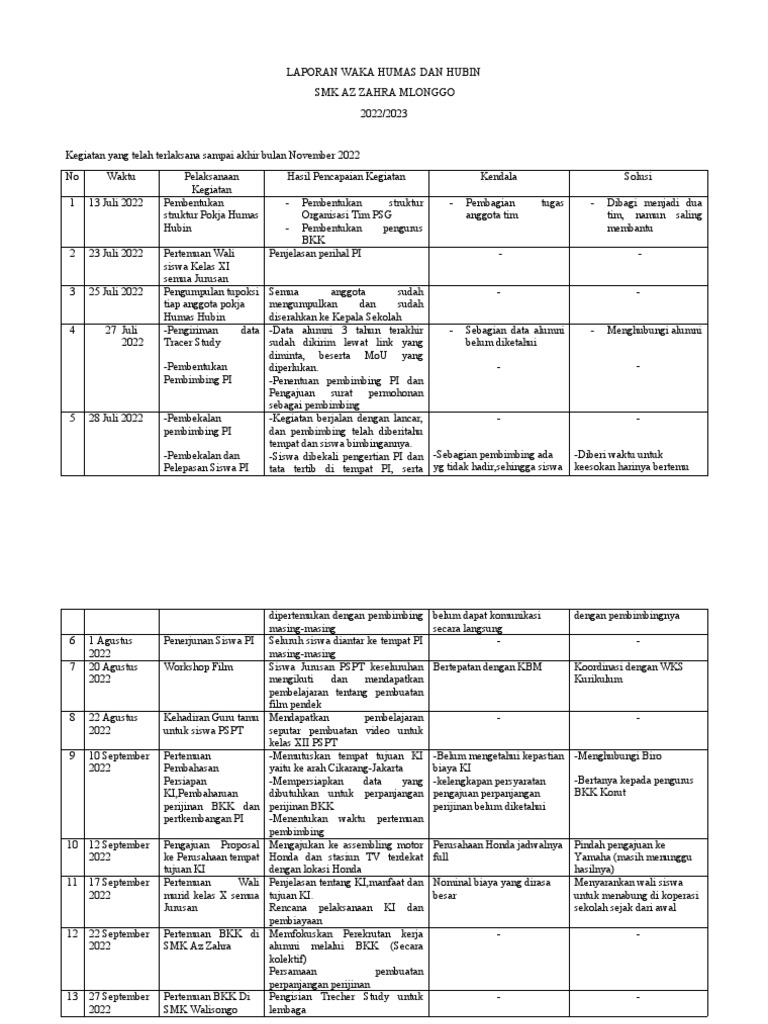 Laporan Waka Humas Dan Hubin | PDF
