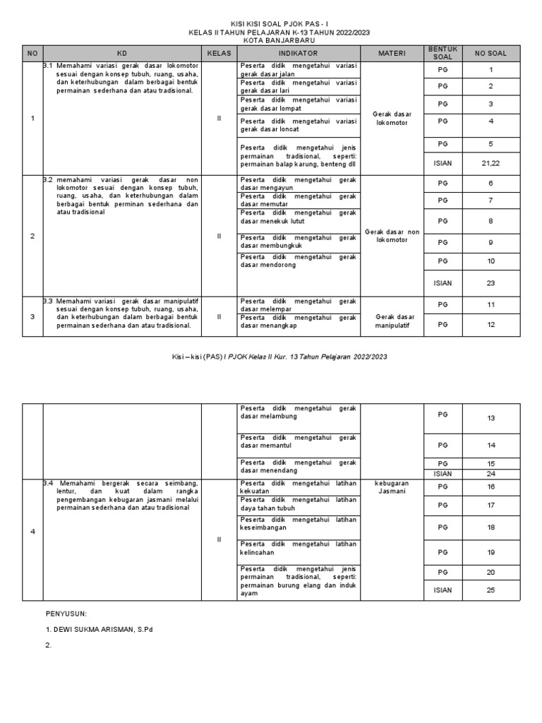 Pjok KLS Ii - Kisi-Kisi - Pas-I-K13 - 2022.2023 | PDF