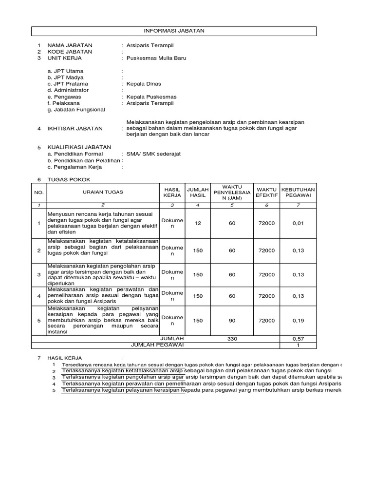 Anjab Tenaga Puskesmas | PDF