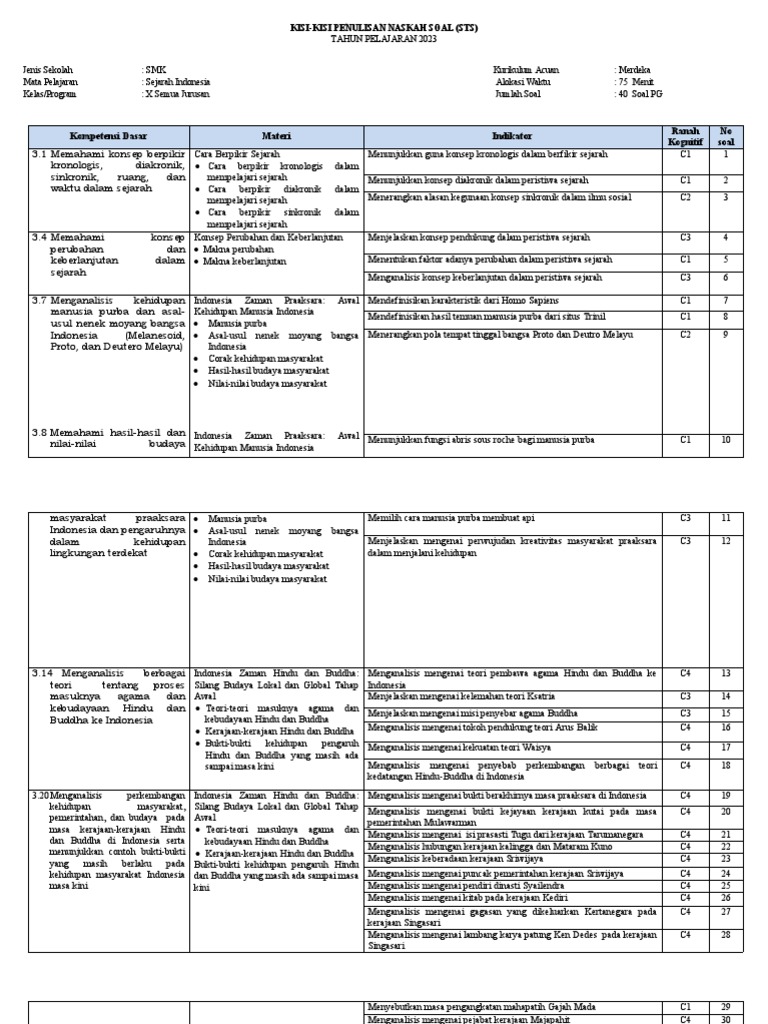 Kisi - Kisi STS Sejarah Indonesia Kelas X 2023 | PDF