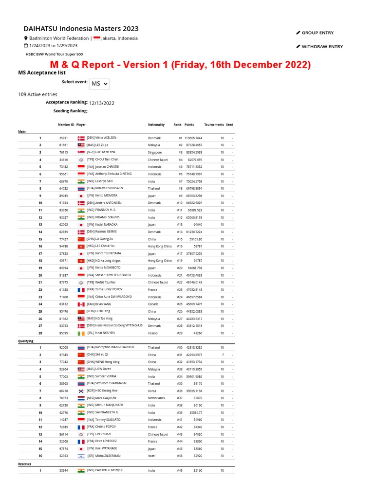 DAIHATSU Indonesia Masters 2023 - MQ Report Version 1 - Friday, 16th December 2022 | PDF ...