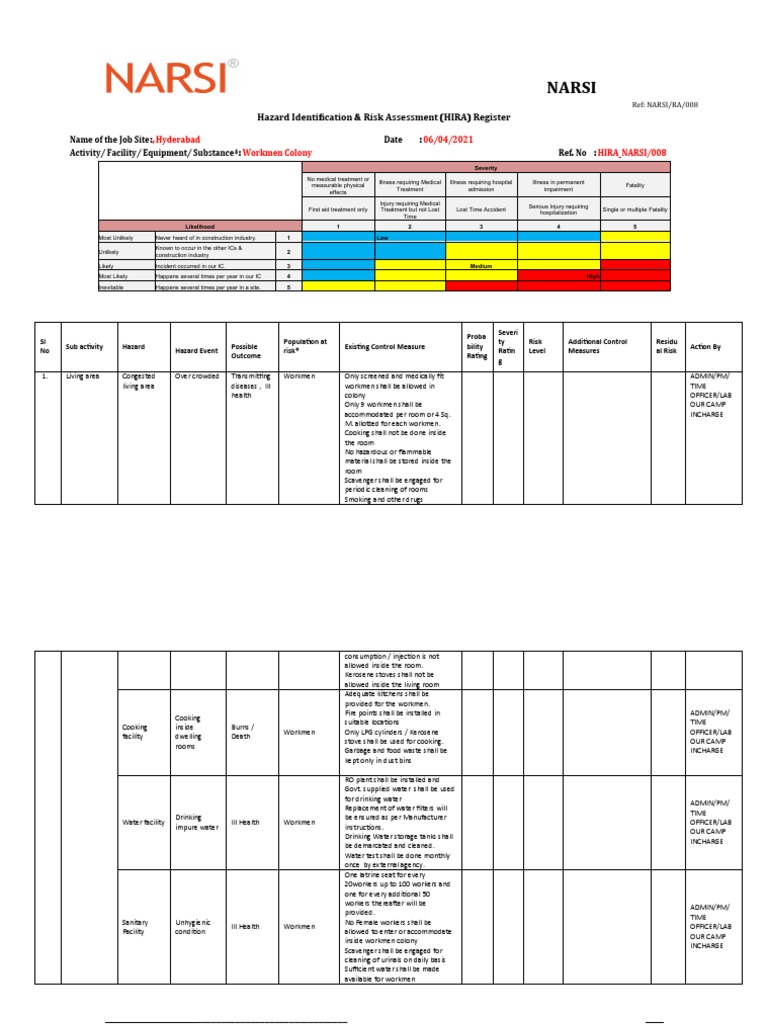 HIRA NARSI Workmen Colony | PDF | Risk | Water