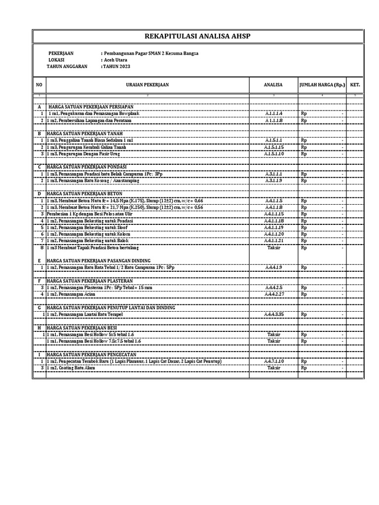 Boq Pembangunan Pagar Sman 2 Kesuma Bangsa 4 | PDF