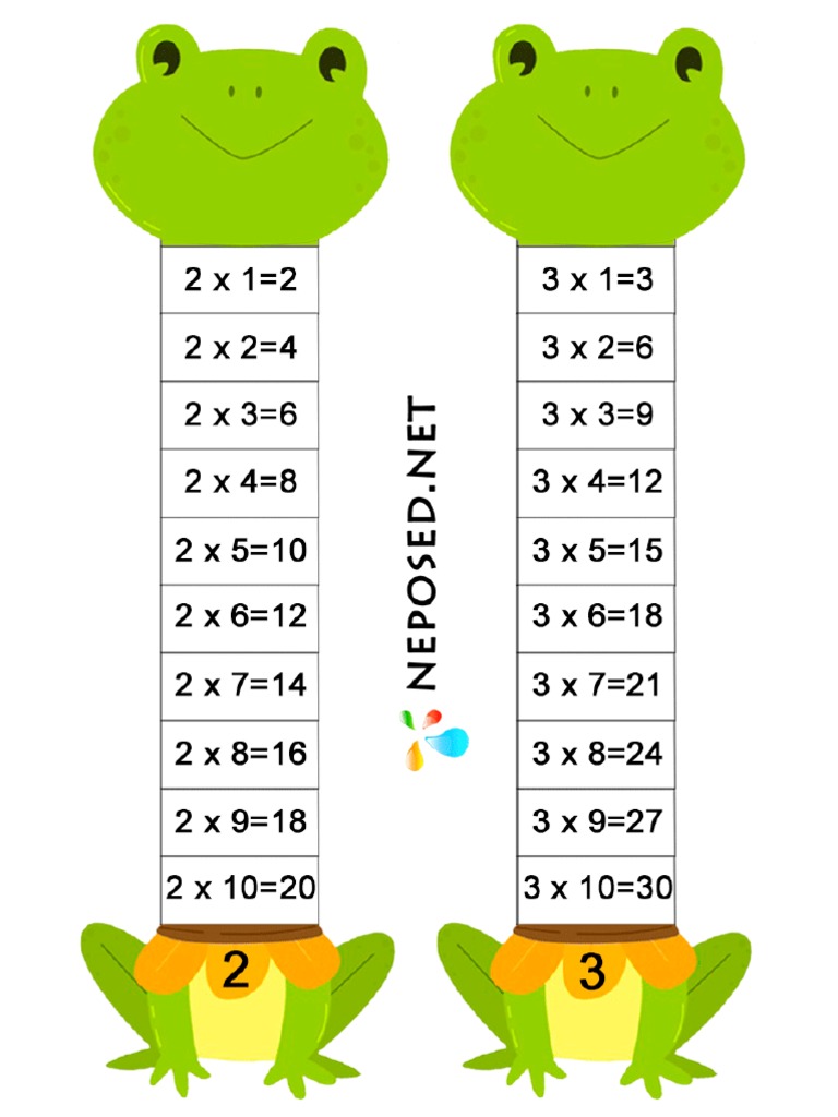 Tablas de Multiplicar con Animalitos | PDF | Arte | Salud y bienestar