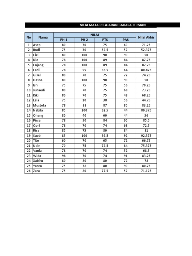 Tugas 2 Bellatrix Dan Zalfaa X11 | PDF