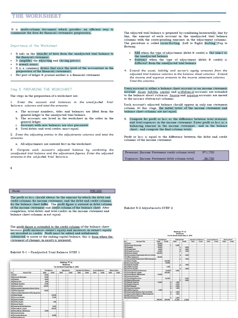 5.3.1the Worksheet Doneprint | PDF | Debits And Credits | Balance Sheet