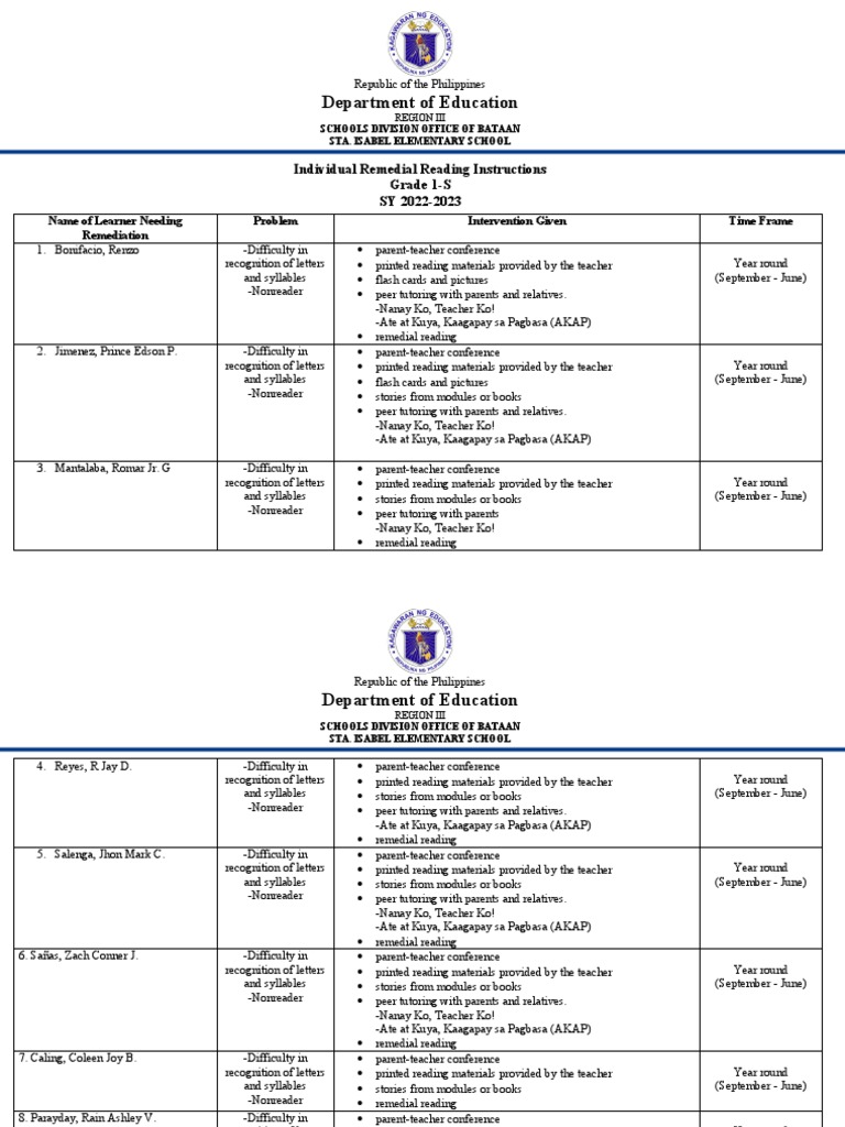 Grade 1 Remedial Reading Plan | PDF | Educational Assessment And ...