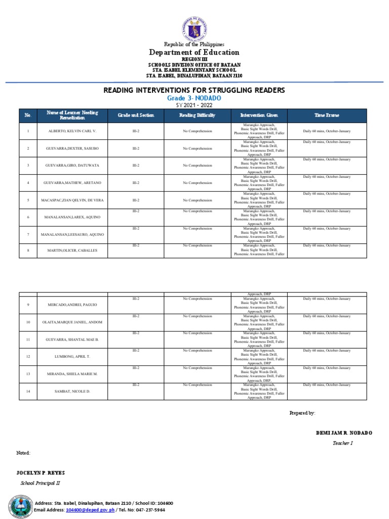 Reading Intervention Plan 5 Pdf Learning To Read Applied Psychology