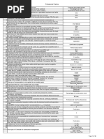 HLURB - CLUP - Vol - 2 p150-200 | PDF | Floodplain | Coast