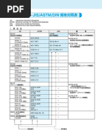 JIS Handbook (English) Ferrous Materials & Metallurgy I-2018 | PDF