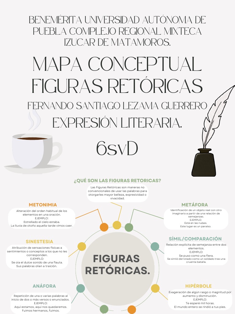 t2. Mapa Conceptual de Figuras Retóricas | PDF