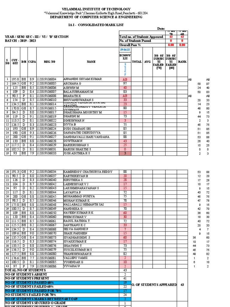 Velammal Institute of Technology, Department of Computer Science & Engineering, III/VI Semester ...