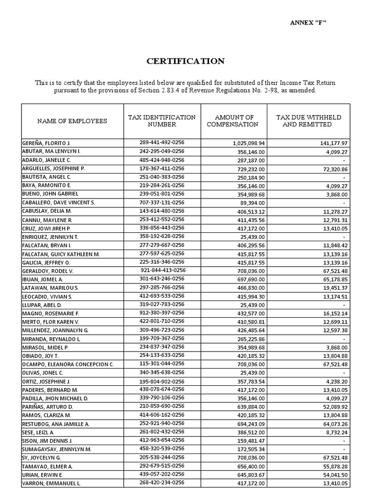 Annex F | PDF | Economies | Public Finance
