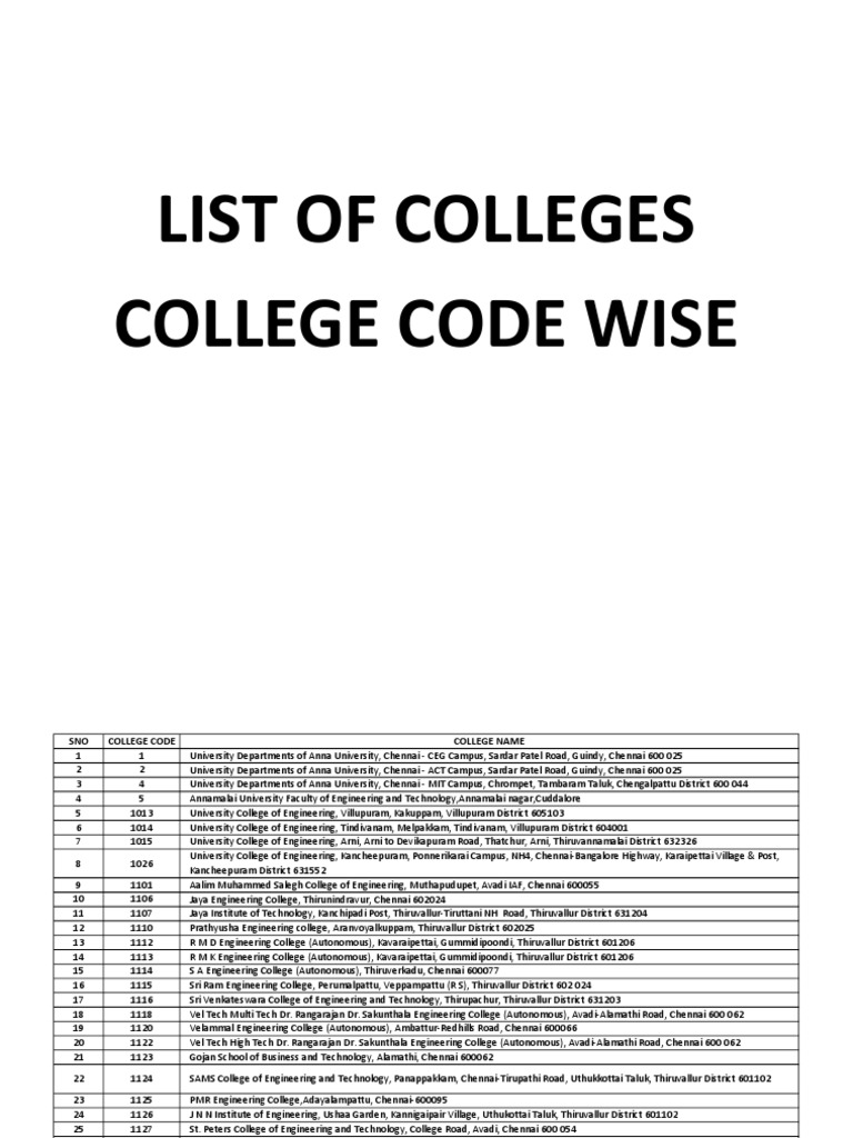 College List | PDF | Engineering | Science