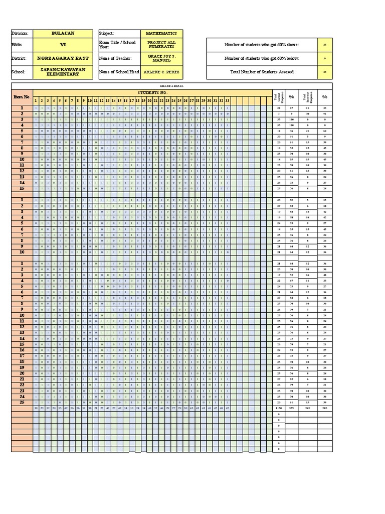 Project All Numerates | PDF | Educational Assessment And Evaluation ...