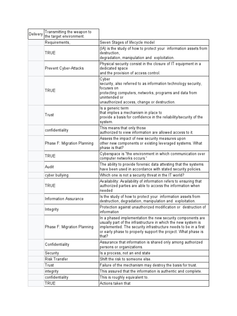 Information Assurance And Security 1 Pdf Information Security