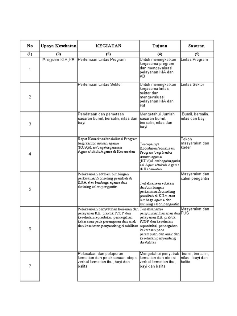 Pix RPK 2023 Ruk 2024 Kia KB | PDF | Pengembangan Diri | Kesehatan Holistik